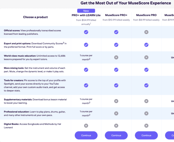 MuseScore Pro Subscription (12 months) - SubSteals.com