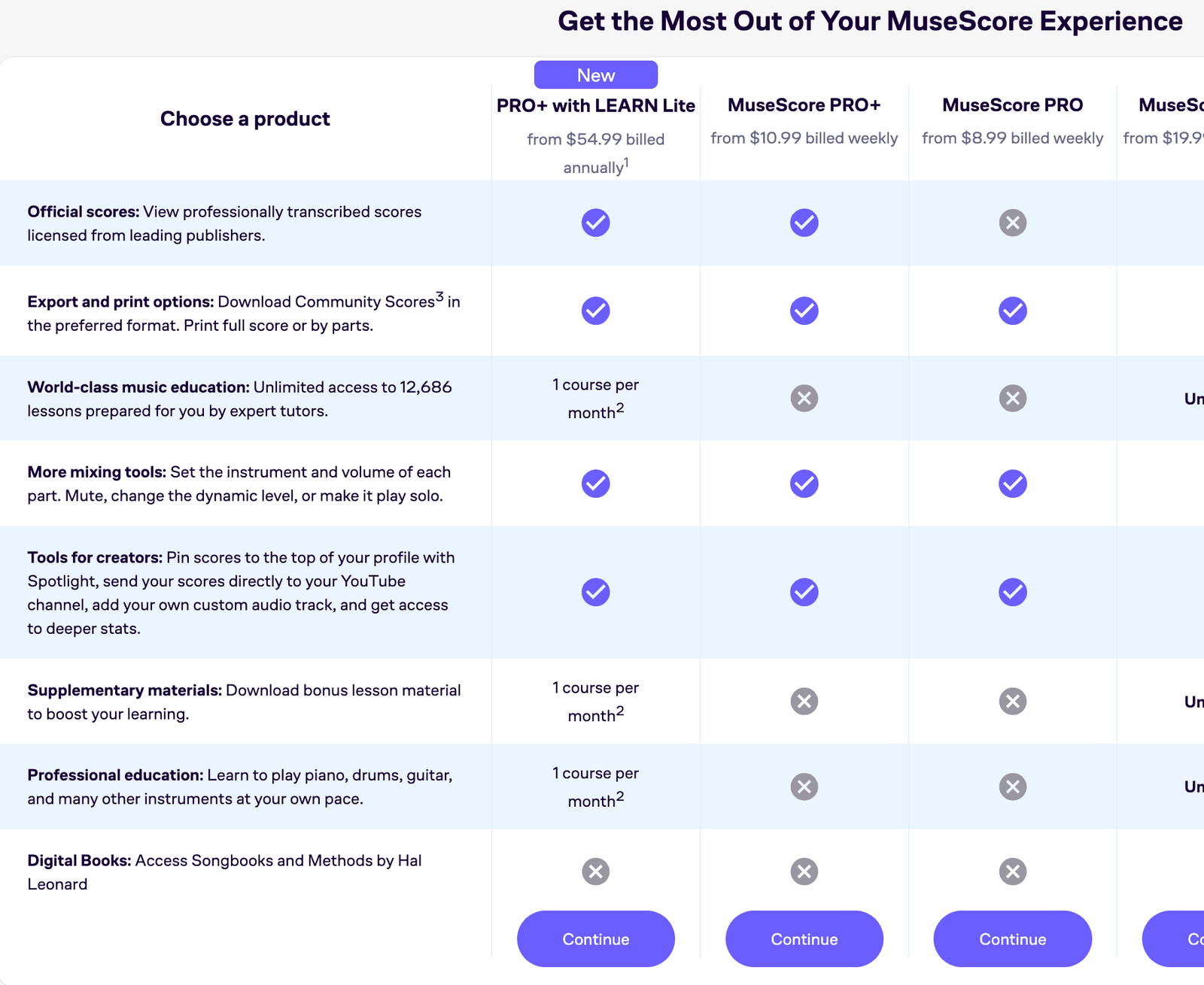 MuseScore Pro Subscription (12 months) - SubSteals.com